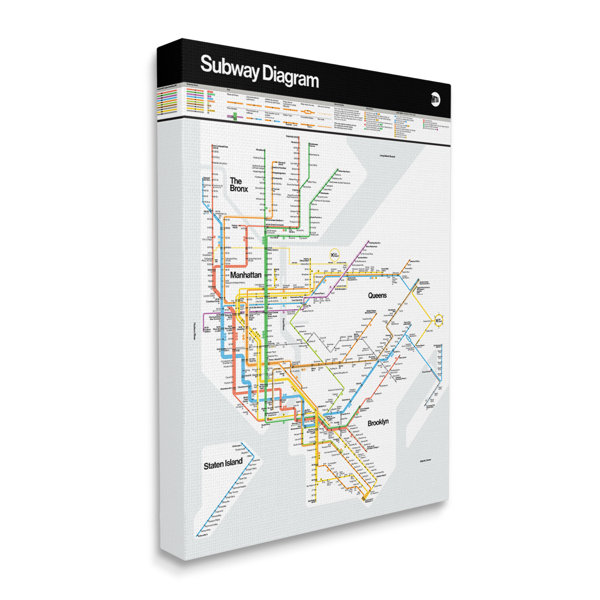 Stupell Industries New York City Urban Subway Diagram Chart by ...