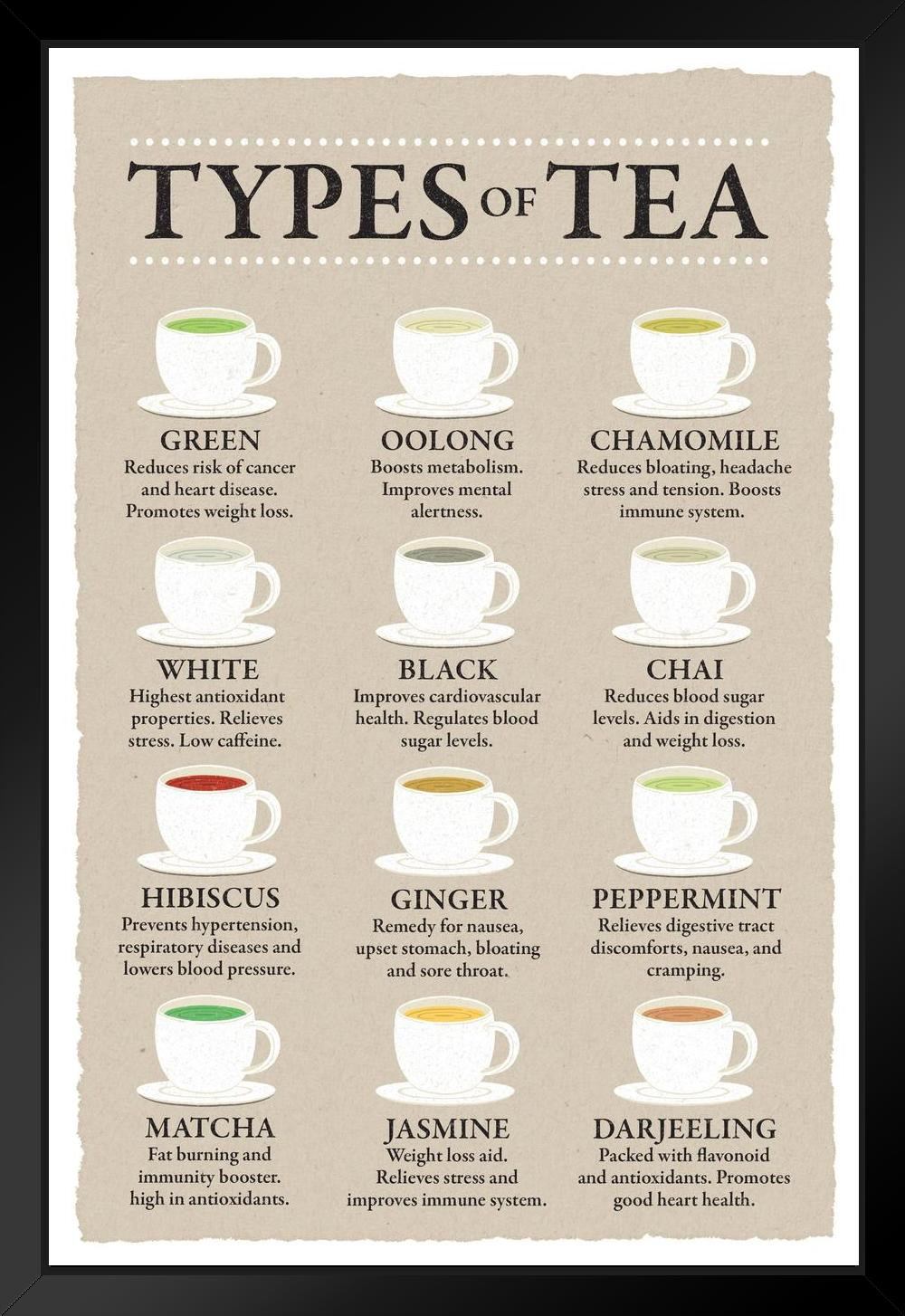 Trinx Types Of Tea And Their Benefits Chart Varieties Infographic Beige ...