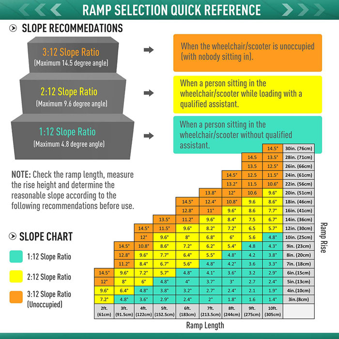 HomCom Portable Ramp & Reviews | Wayfair