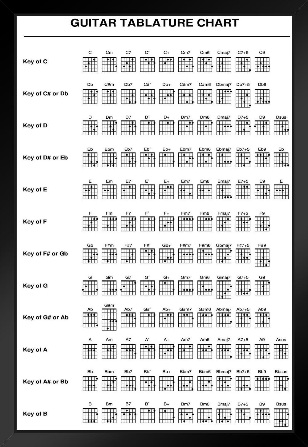 Trinx Guitar Tablature Chart Music Educational Black Wood Framed Art ...