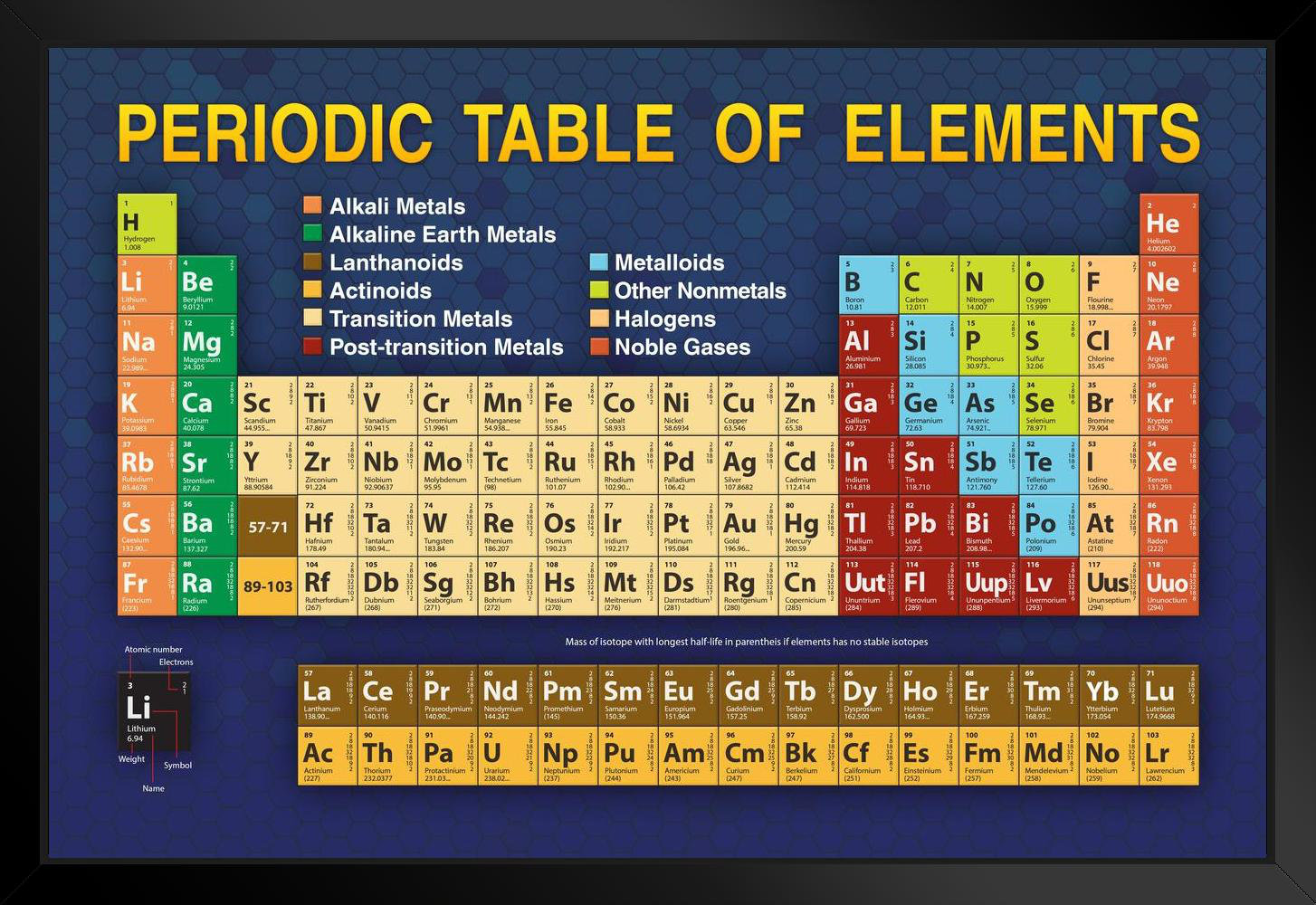 Trinx Periodic Table Updated With New 2021 Elements Educational Atomic ...