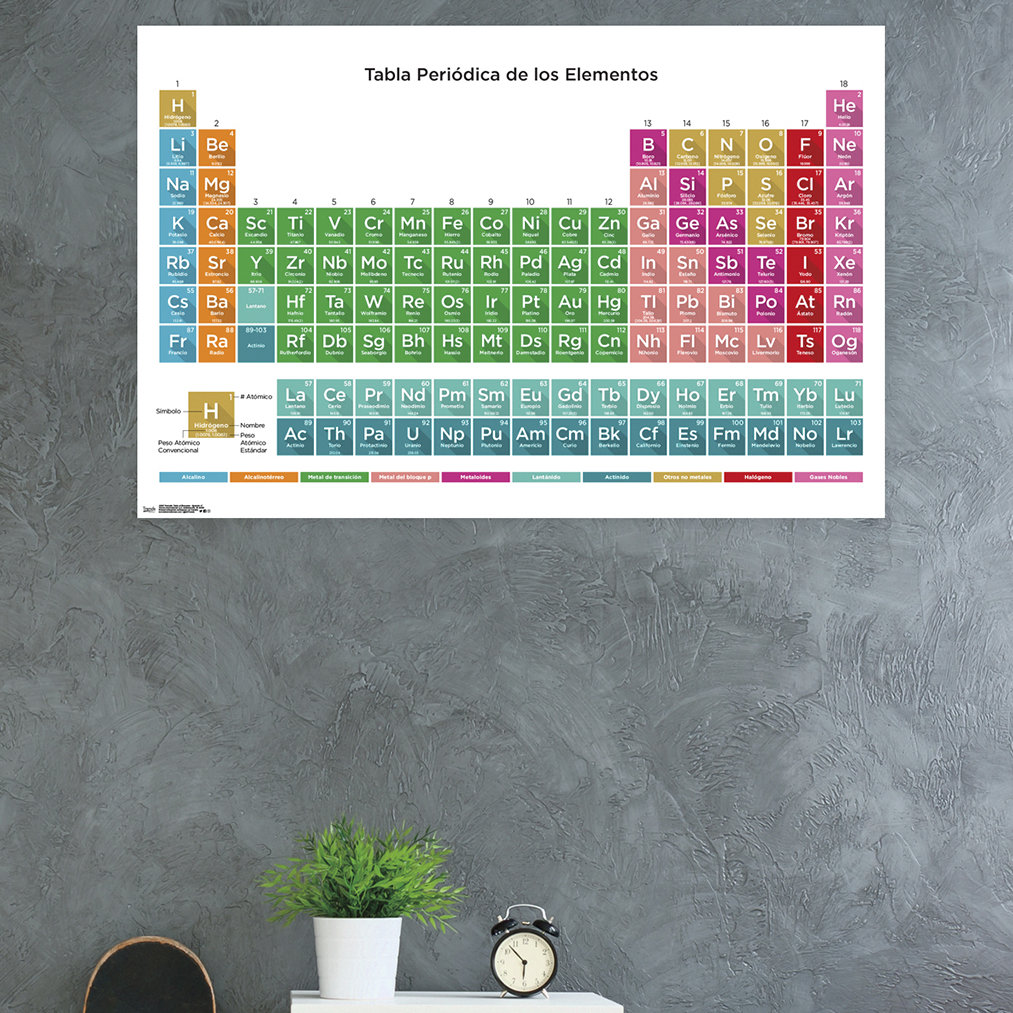 Trends International Periodic Table of Elements - Spanish Paper Print ...