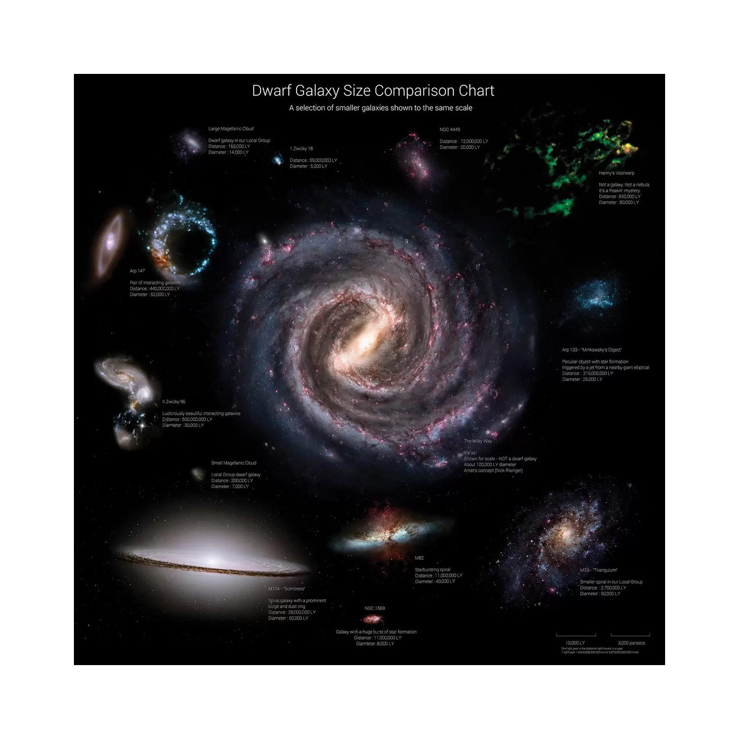 Latitude Run Galaxy Sizes Compared To IC 1101, The Largest Known Galaxy ...