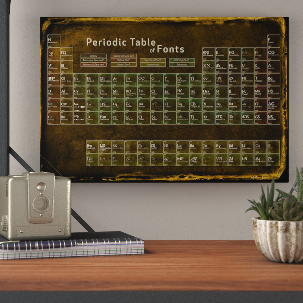 Williston Forge Periodic Table Of Fonts #4 by 5By5collective - Textual ...