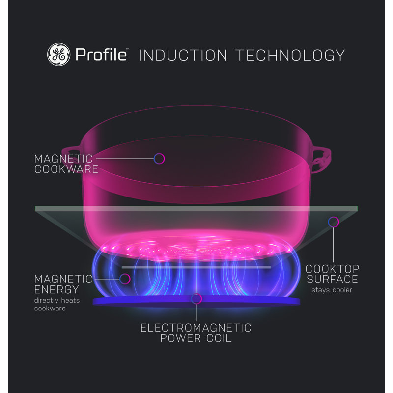GE Profile™ 36" Smart Cooktop & Reviews | Wayfair