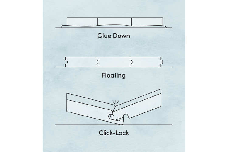 Everything You Should Know About Wood Flooring Types - Wayfair Canada