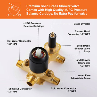 AWZTOO Tub and Shower Faucet Rough in Valve & Reviews | Wayfair