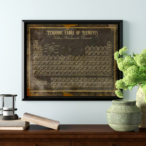 Three Posts™ Periodic Table Of Elements On Black - Picture Frame ...