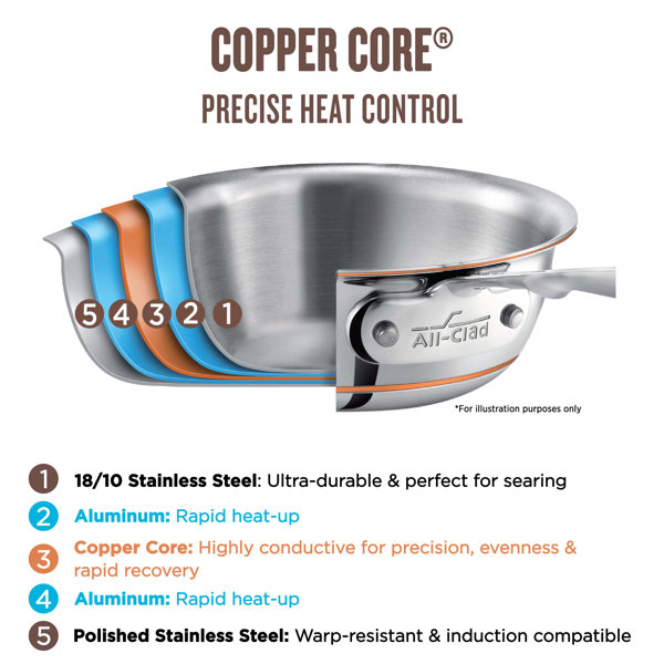All-Clad Copper Core 10 Piece Cookware Set & Reviews | Wayfair