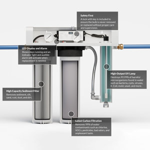 Aquasure Quantum Series 18 GPM Multi-Stage UV Ultraviolet Whole House ...