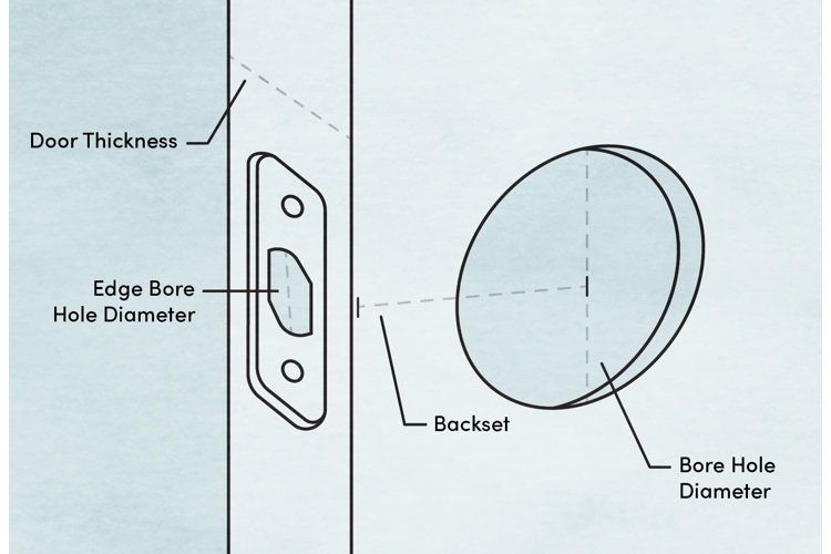 Keyless Entry Installation for Beginners | Wayfair