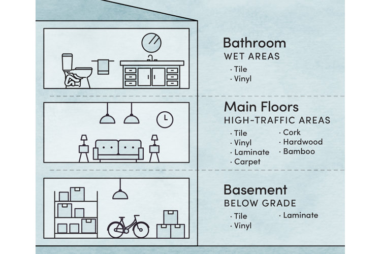 Flooring Options and Materials Guide | Wayfair