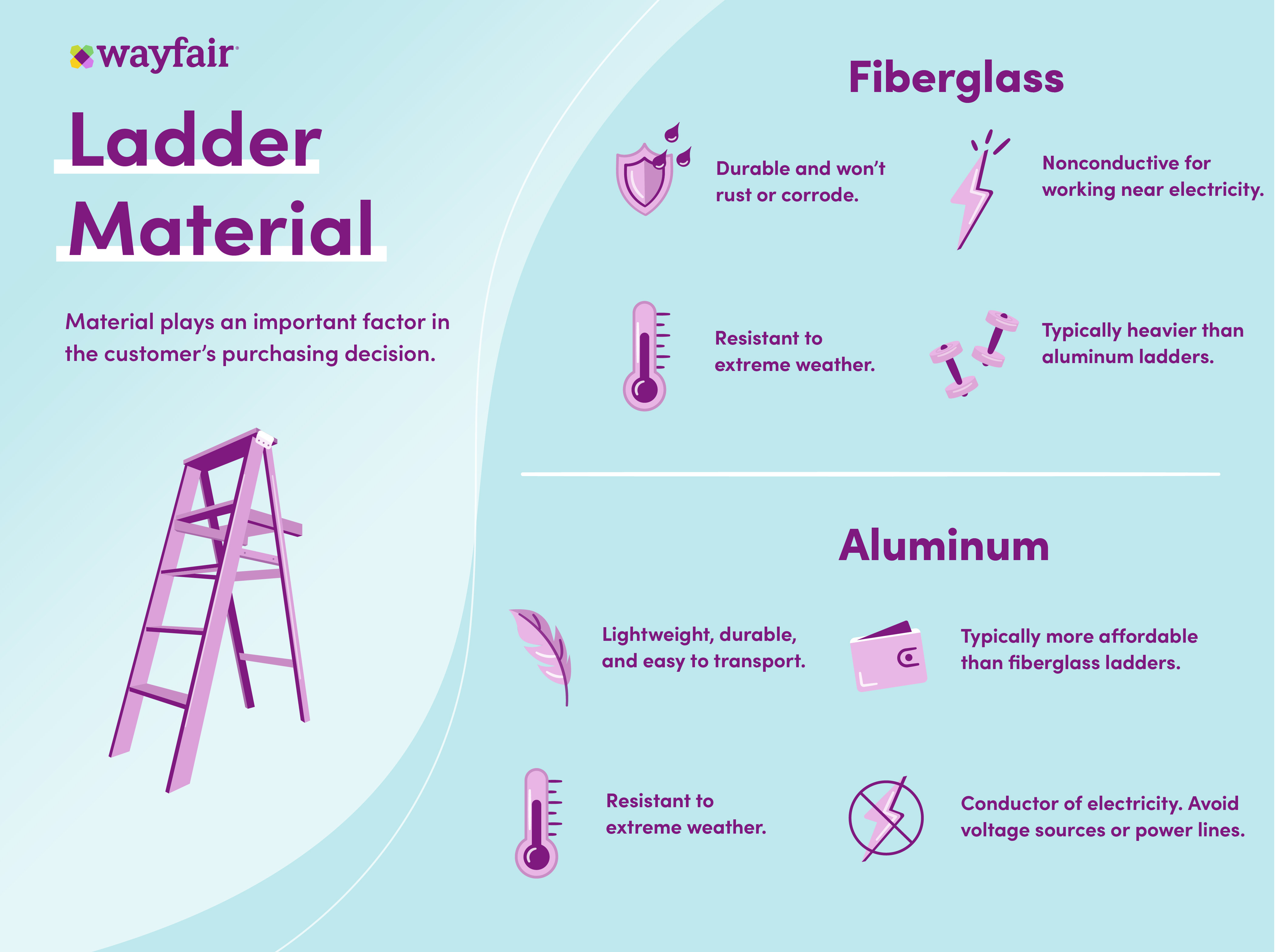 Wayfair | Ladders You'll Love in 2023