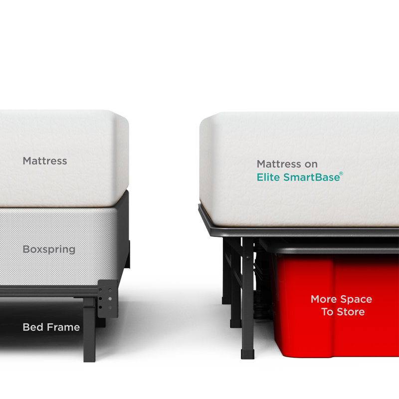 Alwyn Home Wire-Grid Bed Frame & Reviews | Wayfair