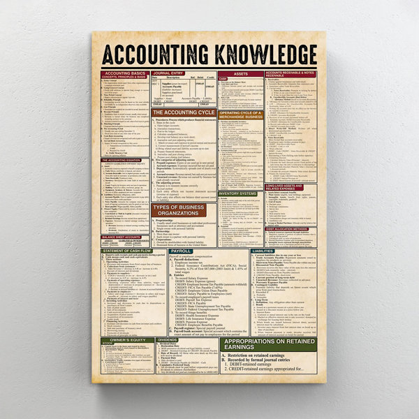 Trinx Accounting Knowledge - 1 Piece Rectangle Graphic A Accounting ...