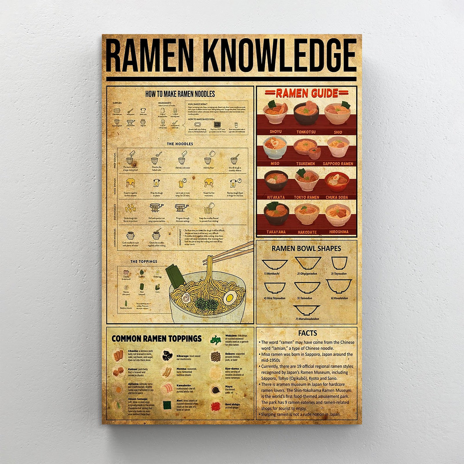 Trinx Ramen Knowledge Guide - 1 Piece Rectangle Graphic Ramen Knowledge ...