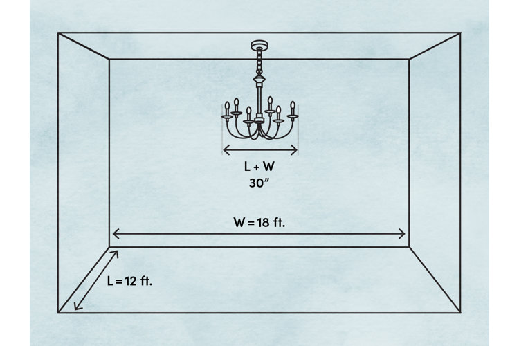 Need to Measure for a Ceiling Light? This Guide Shows You How | Wayfair ...