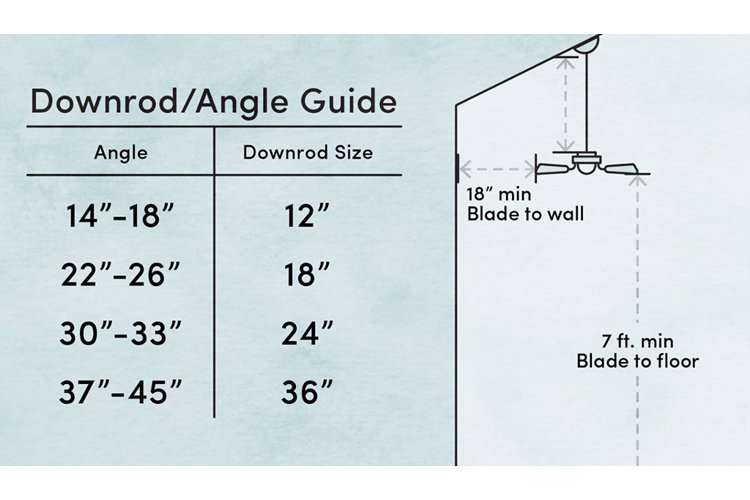 Measuring and Mounting a Ceiling Fan Made Easy With This Guide ...