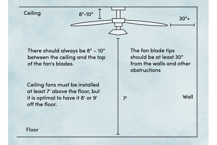 Measuring and Mounting a Ceiling Fan Made Easy With This Guide ...