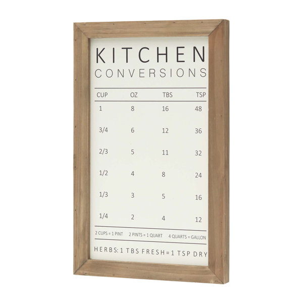 Trinx Kitchen Conversion Wall Décor | Wayfair