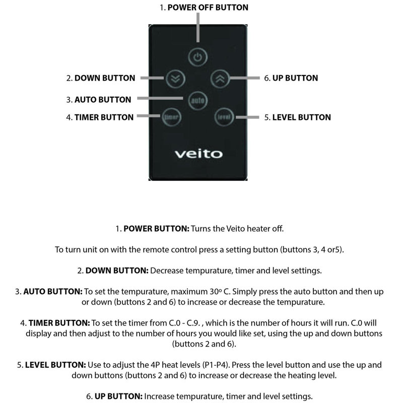 Veito 1500 Watt 5100 BTU Electric High Efficiency Space Heater with ...