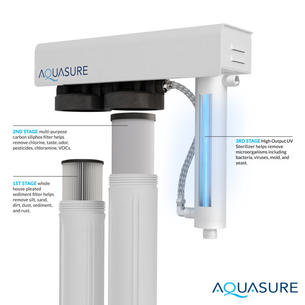 Aquasure Quantum Series 18 GPM Multi-Stage UV Ultraviolet Whole House ...