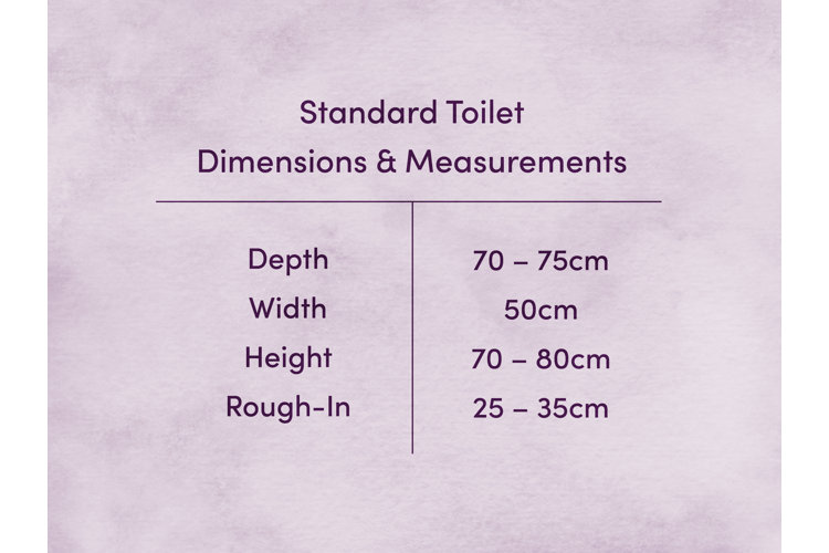 Everything You Need to Know About Toilet Dimensions and Measurements ...