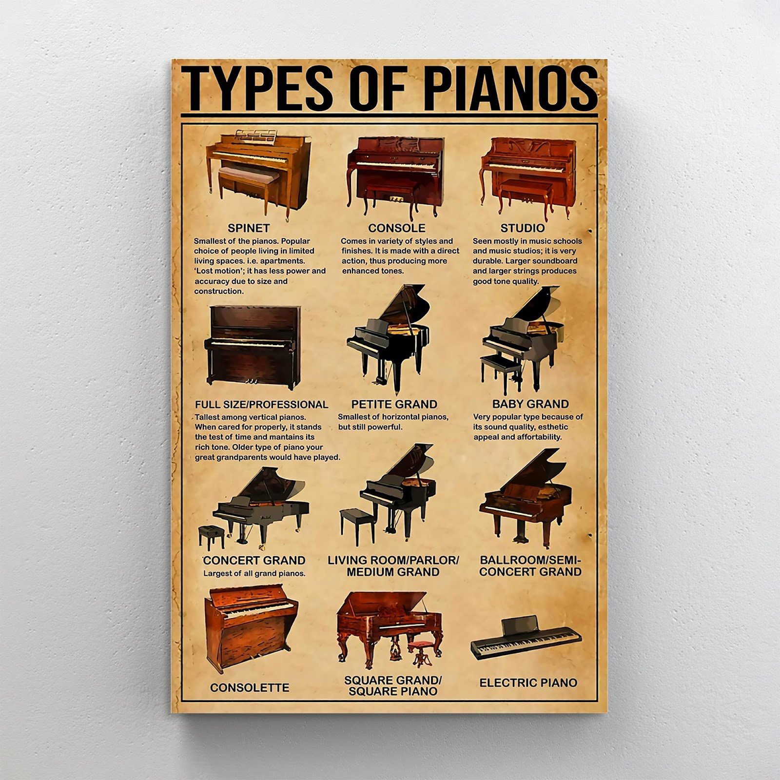 Trinx Types Of Pianos - 1 Piece Rectangle Graphic Art Pr Types Of ...