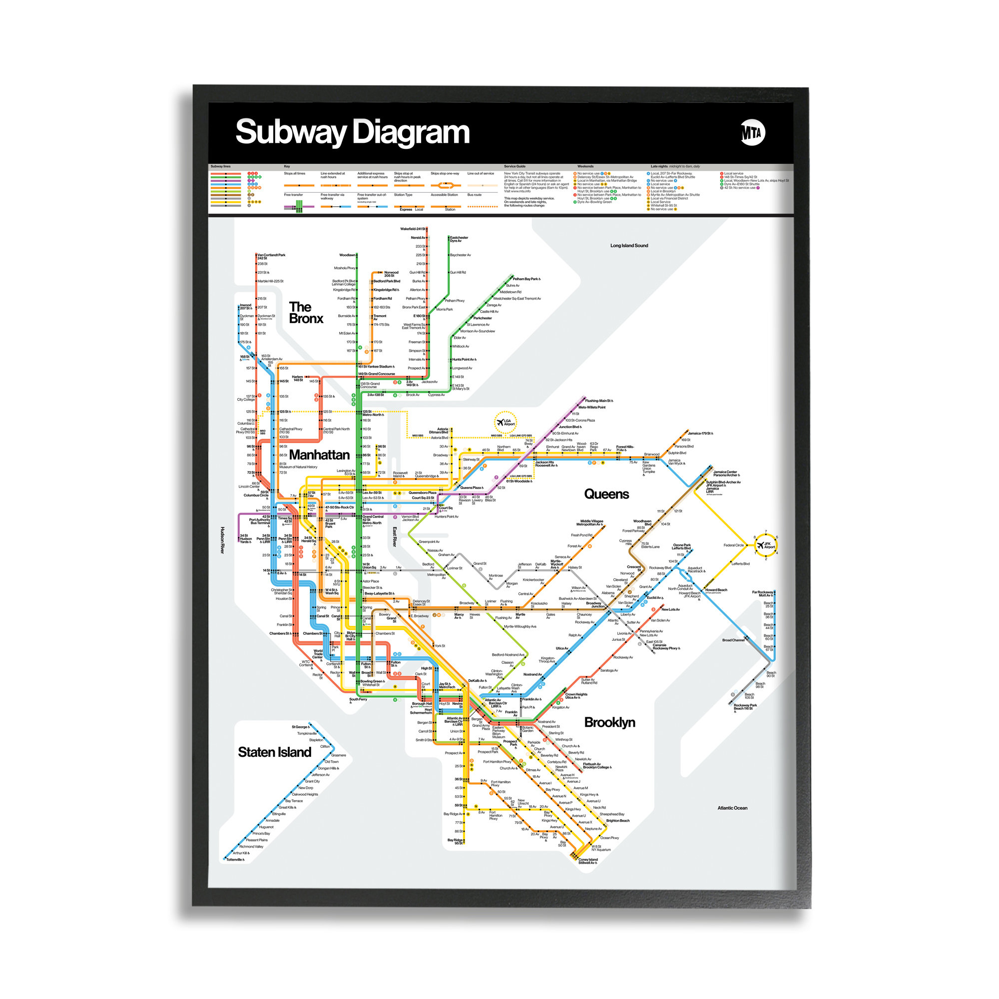 Stupell Industries New York City Urban Subway Diagram Chart by ...