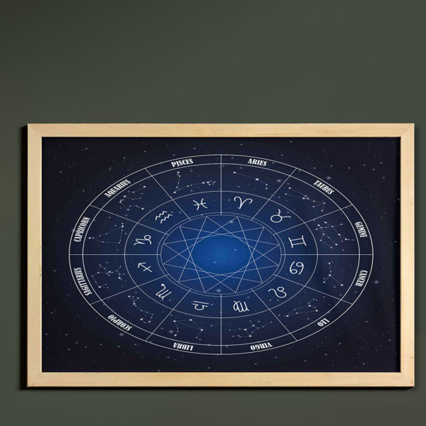 Astrologyzone.com | Wayfair