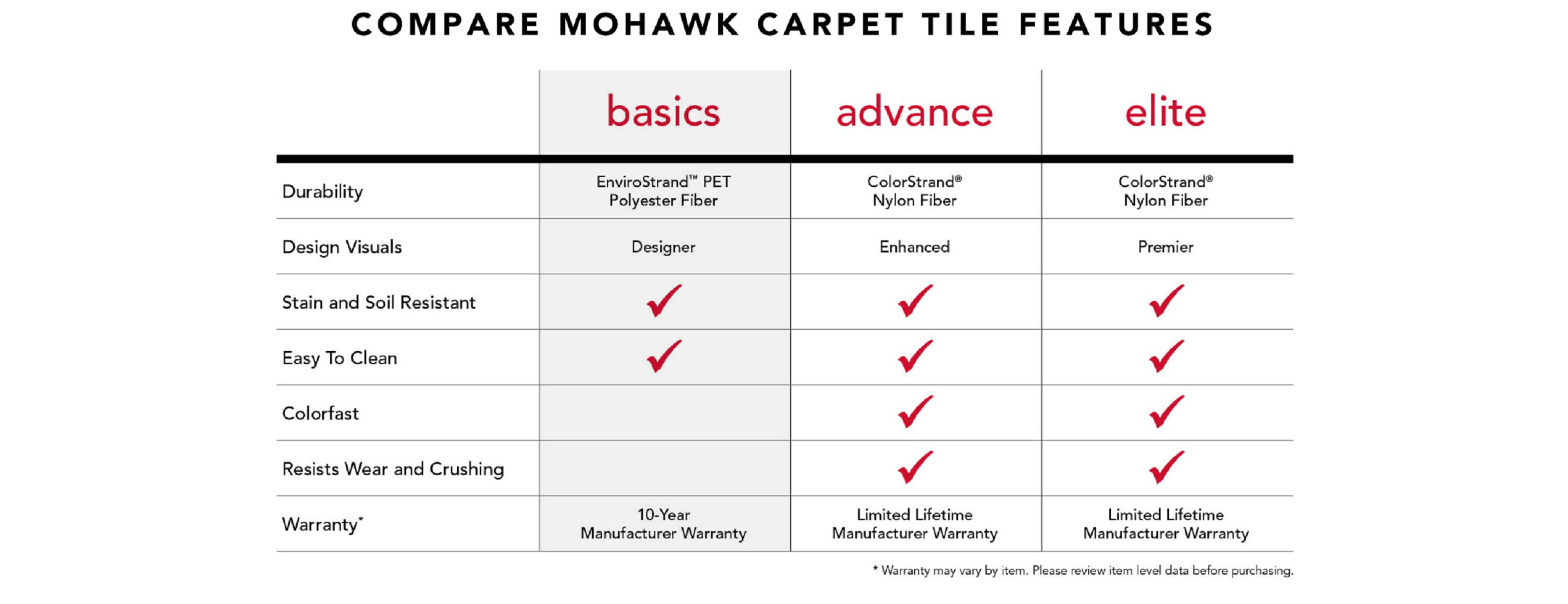 Mohawk Basics 24" x 24" Level Loop Adhesive Tabs Carpet Tile & Reviews ...