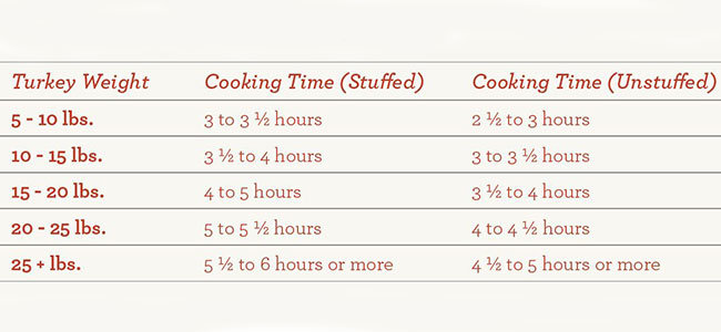 The Ultimate Thanksgiving Dinner Planning Guide | Wayfair