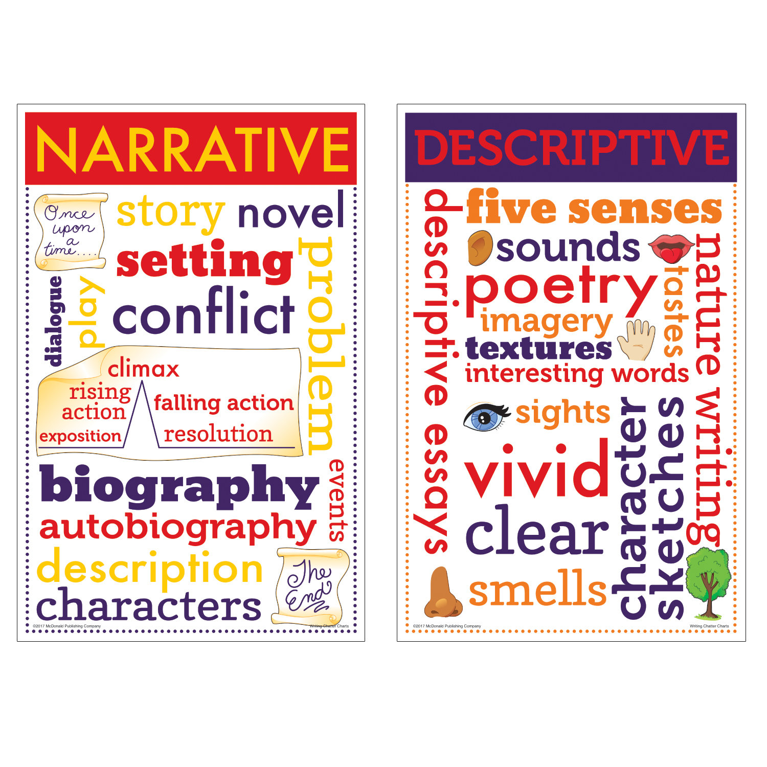 McDonald Publishing Writing Chatter Chart Set | Wayfair