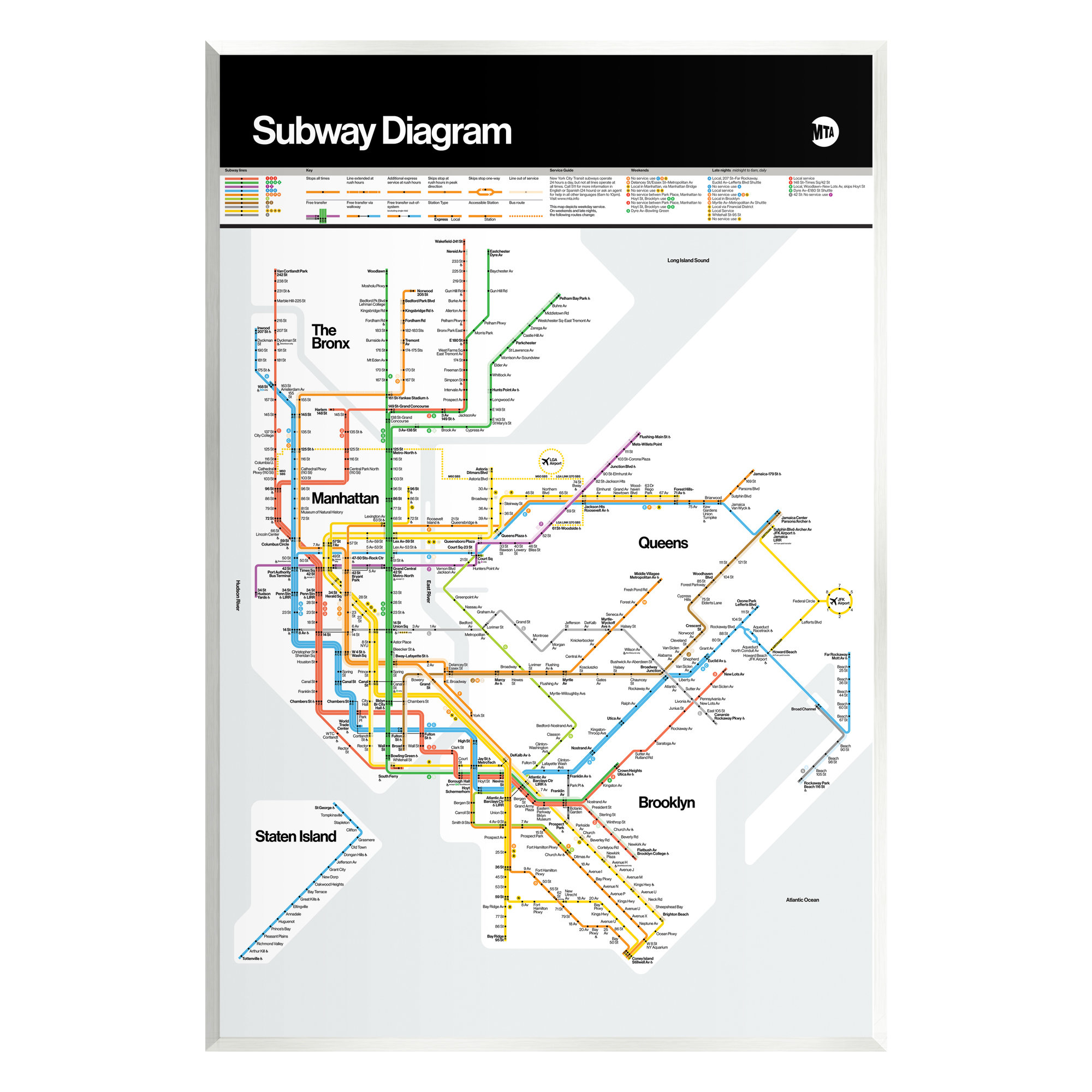 Stupell Industries New York City Urban Subway Diagram Chart by ...
