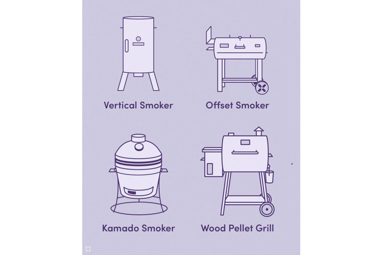 Types of Smokers You Need to Know | Wayfair