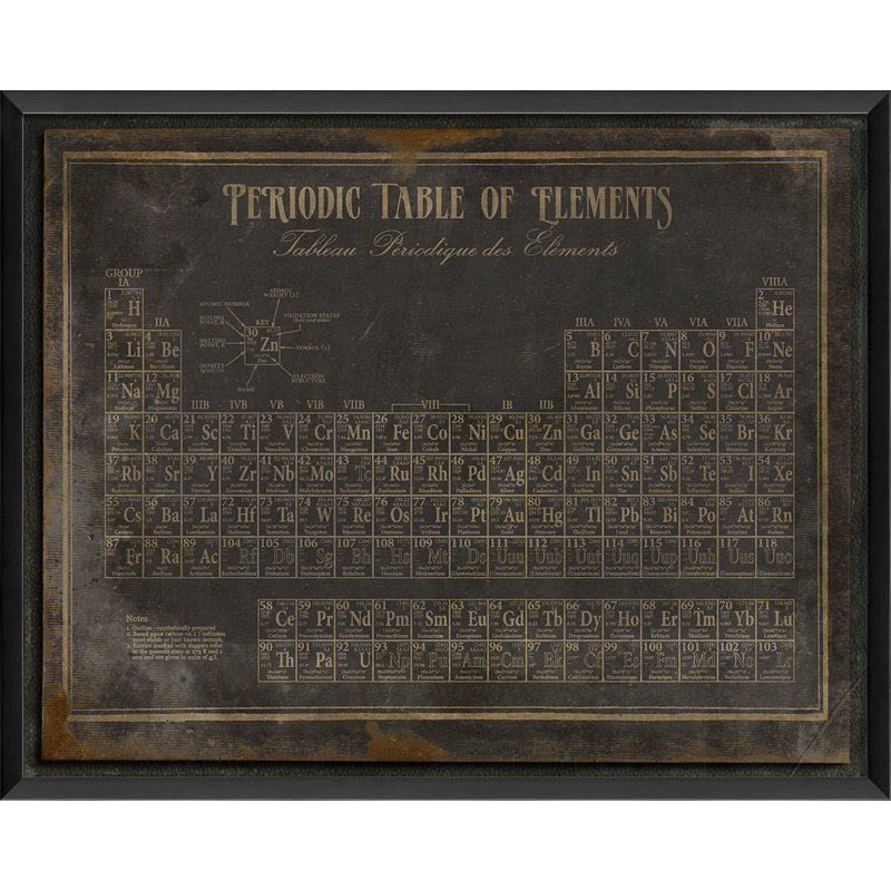 Three Posts™ Periodic Table Of Elements On Black Framed On Paper ...