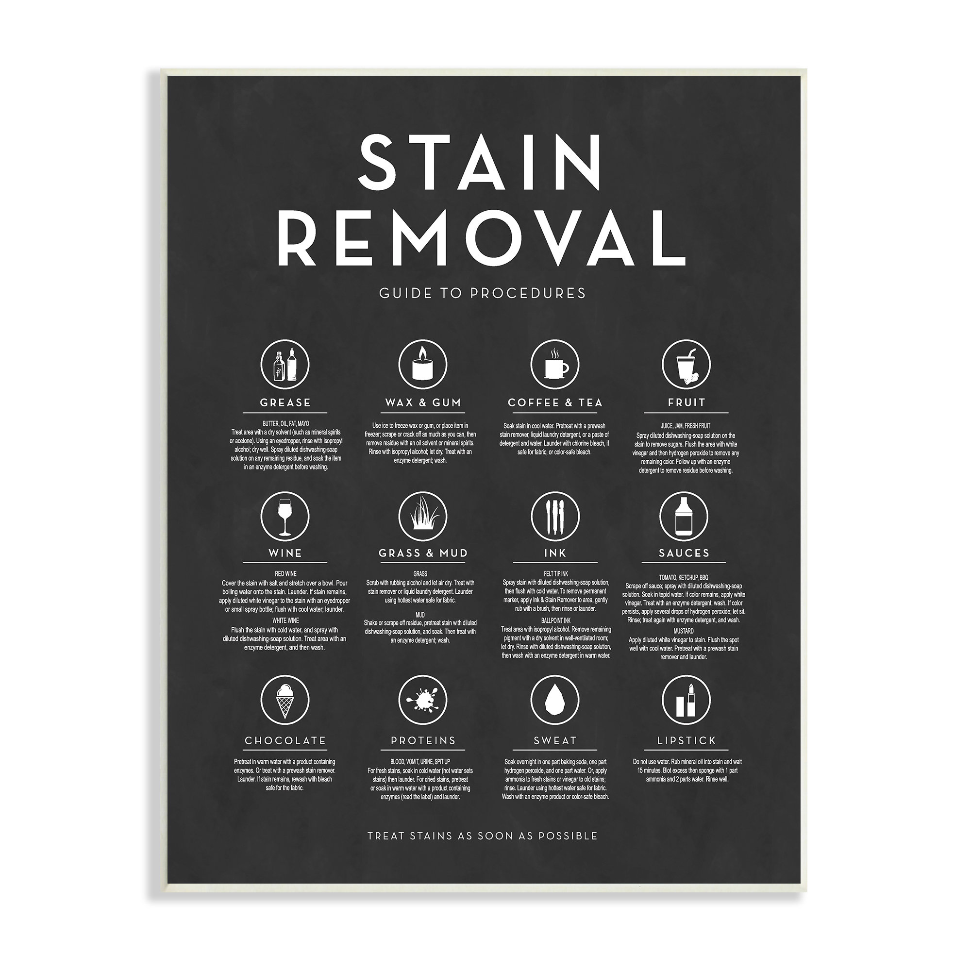 Stupell Industries Various Stain Removal Procedures Laundry Diagram ...