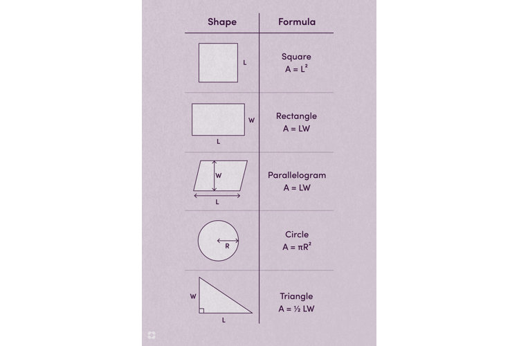 How to Find the Square Footage of a Room: Flooring & Walls | Wayfair