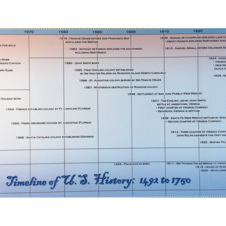 Trinx Timeline of U.S. History 1492 - 1750 | Wayfair