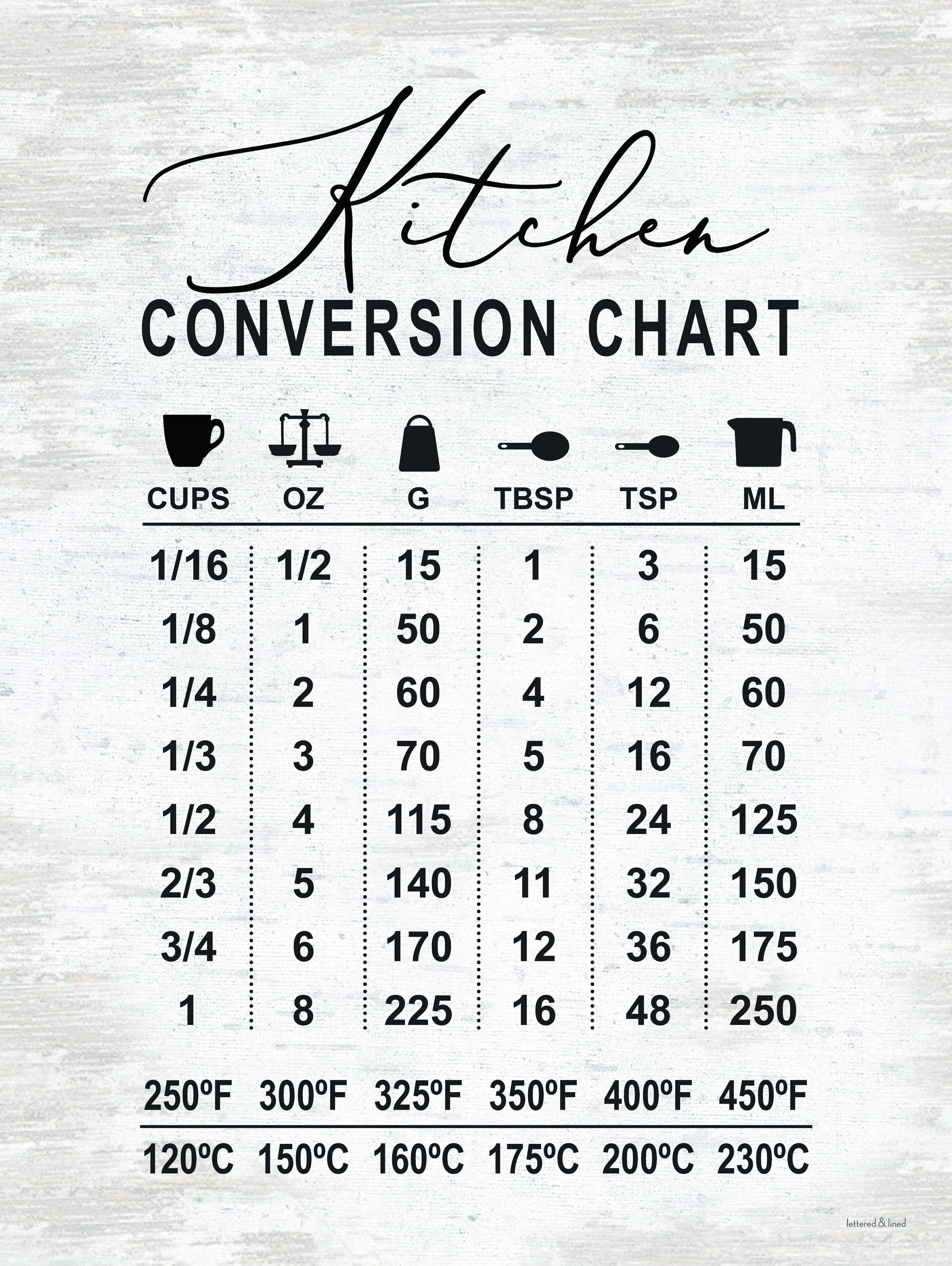 Trinx Kitchen Conversion Chart - Wrapped Canvas Textual Art | Wayfair