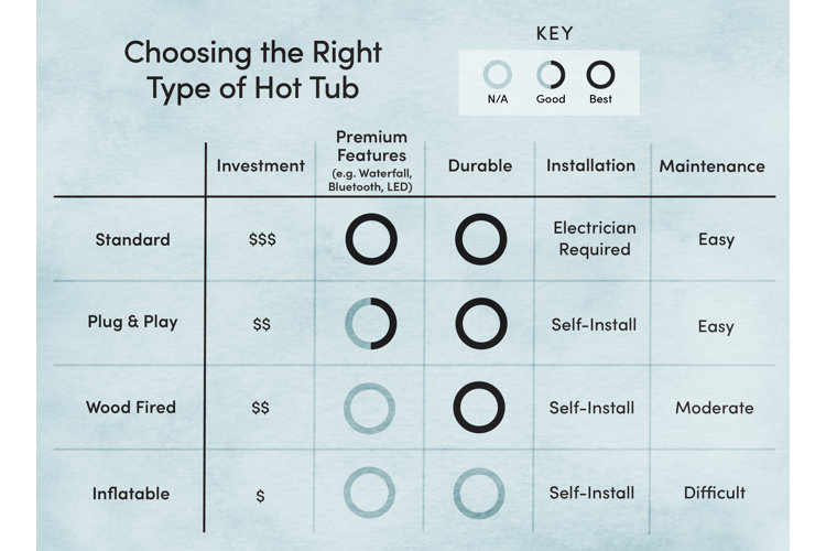 Quality Factors to Consider for Your Hot Tub | Wayfair