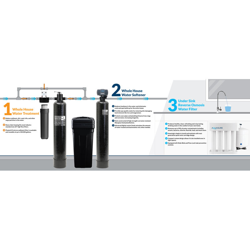 Aquasure Elite Water Filtration System | Wayfair