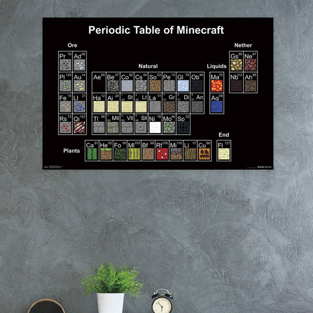 SweetumsWallDecals Inspire Periodic Table Wall Decal | Wayfair