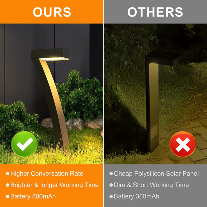 LETMY Black Low Voltage Solar Powered Integrated LED Pathway Light ...
