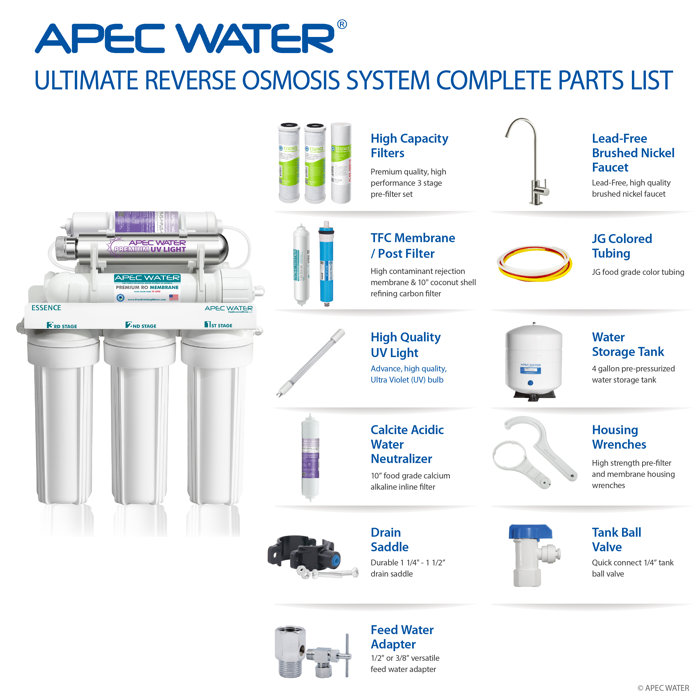 Apec Water Ph+ Alkaline Mineral Uv Sterilizer 75 Gpd 7-Stage Under-Sink ...