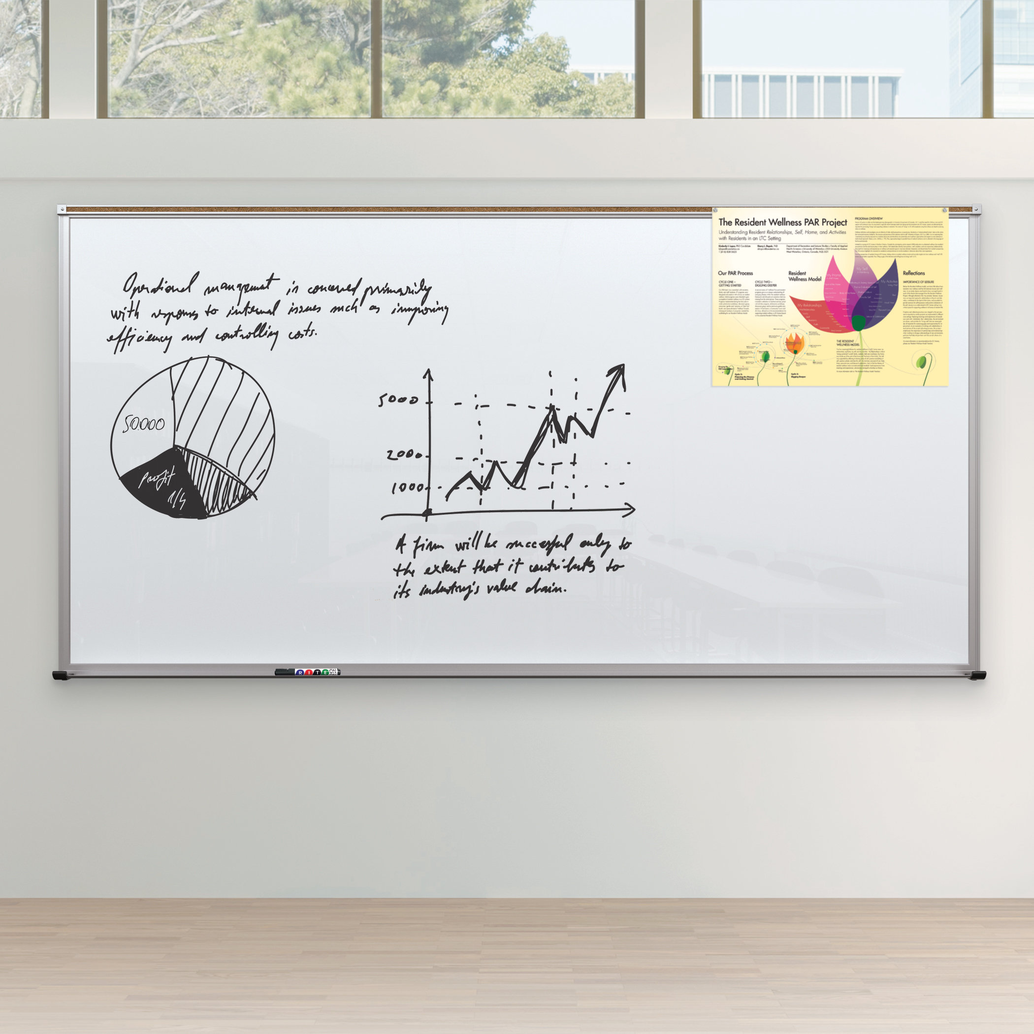 MooreCo Visionary Wall Mounted Magnetic Glass Board | Wayfair
