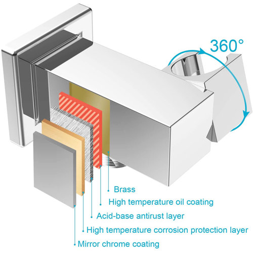 Wonderland America Ceiling Mounted LED Volume Control Complete Shower ...