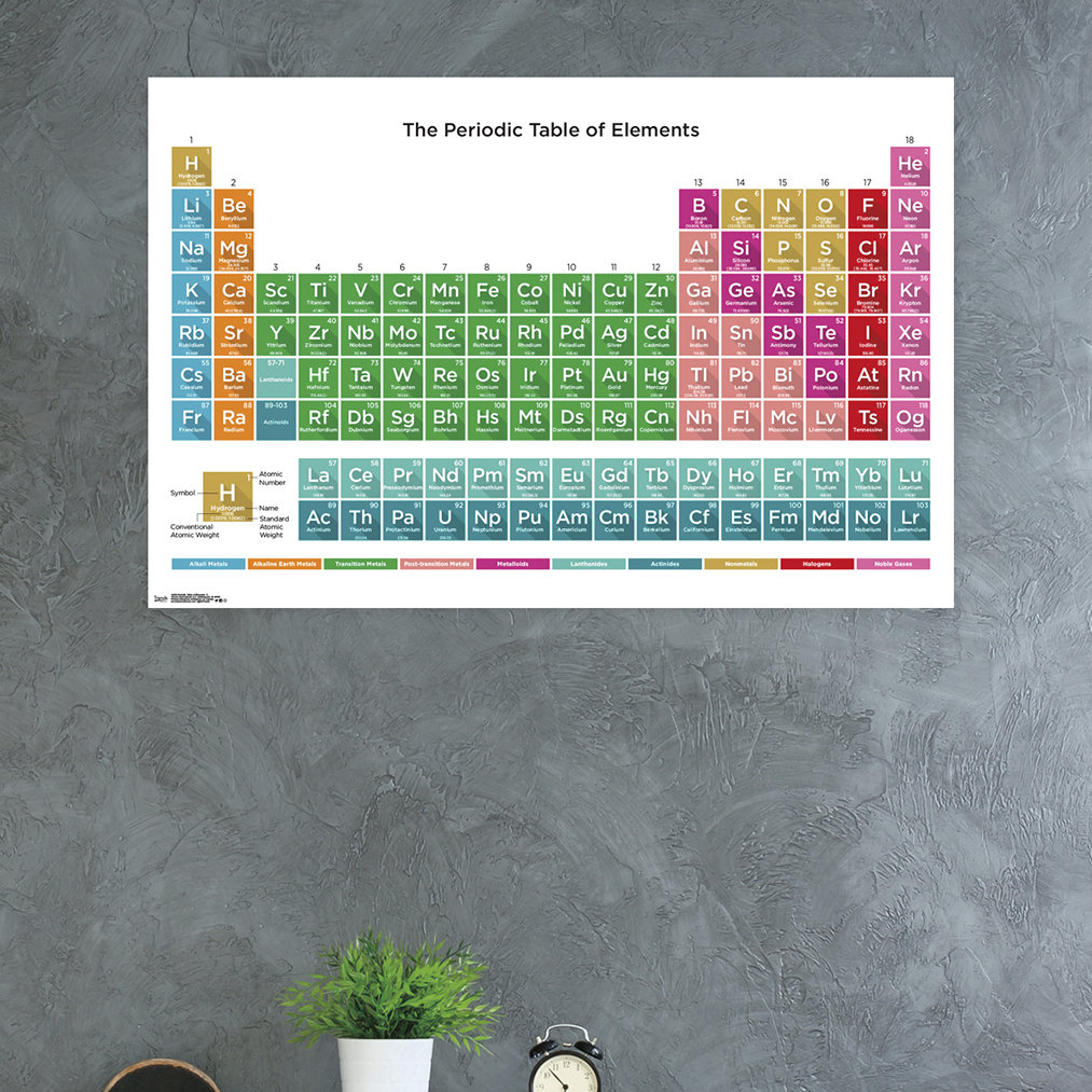 Trends International Periodic Table of Elements 17 Paper Print ...
