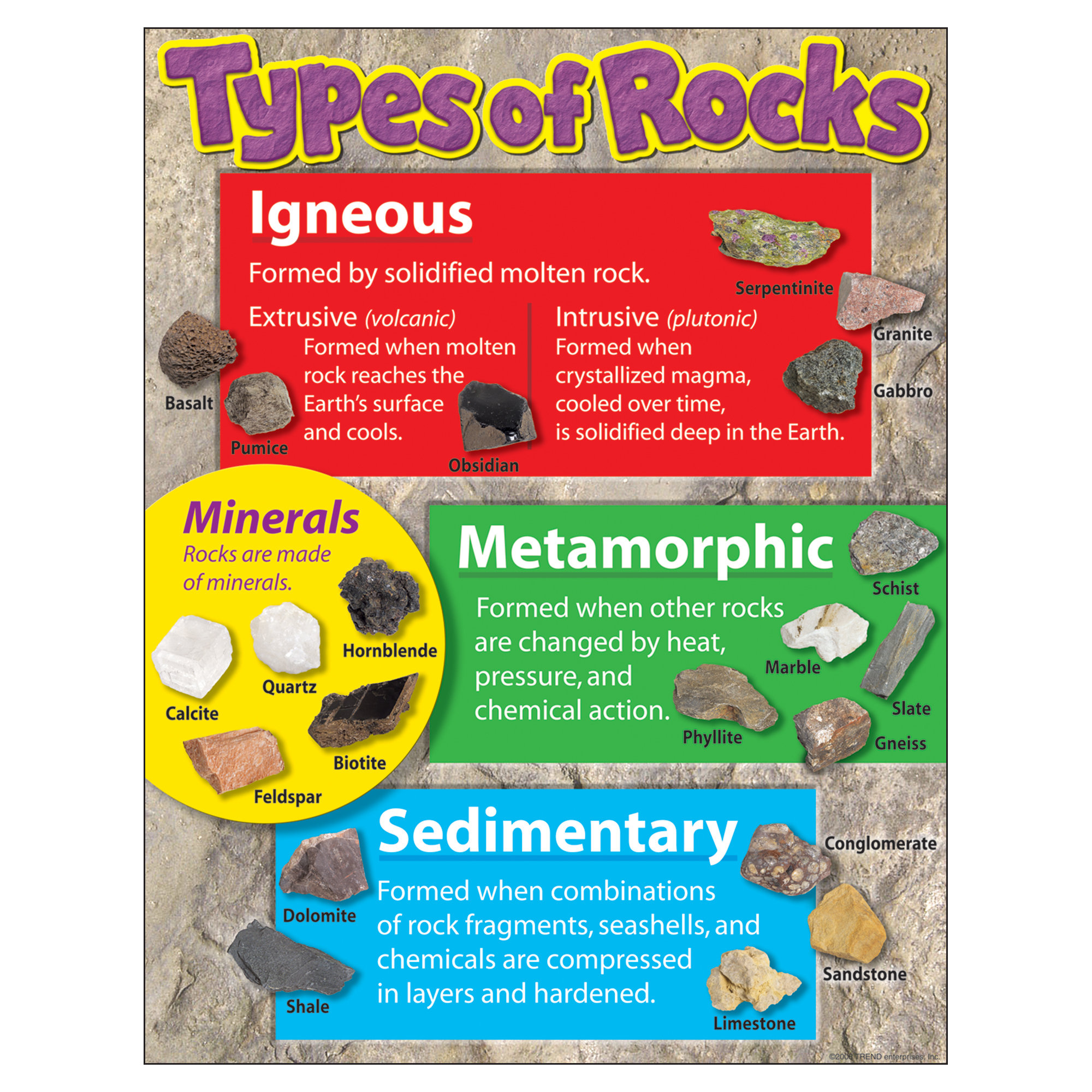 trend-enterprises-learning-types-of-rocks-chart-wayfair