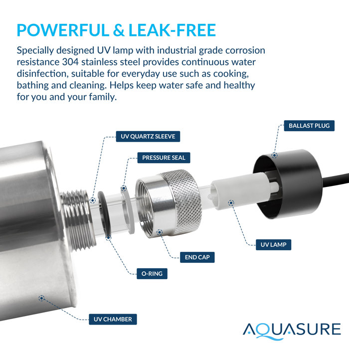 Aquasure 12 GPM Ultraviolet UV Light Water Sterilizer Filter System ...